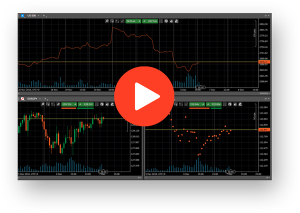 アキシオリーのcTrader | 進化を遂げる人気のプラットフォーム