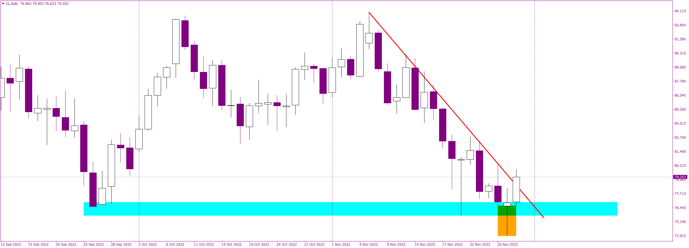 Forex Technical Analysis | Chart Analysis | Axiory