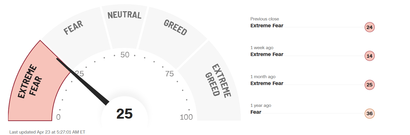 Fear & Greed Index Explained: Signals, History and more
