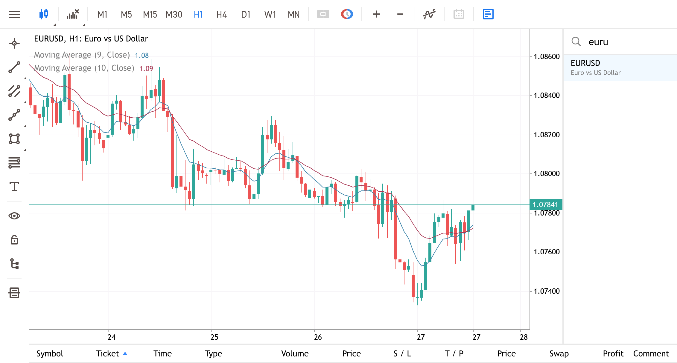 What is an Exponential Moving Average?